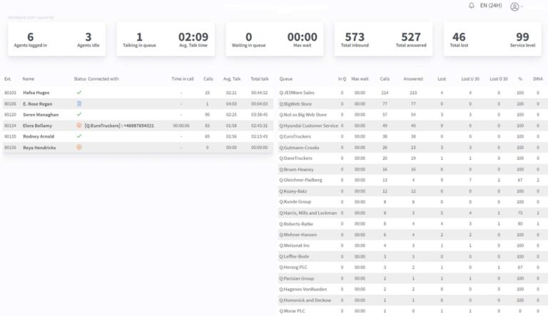 Wallboard Layout 8 - Inbound Call Center Wallboard - JEDWare