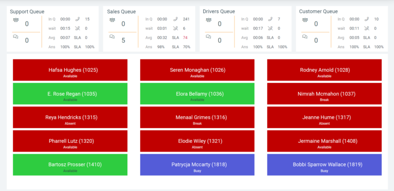 Live 3CX Wallboards by JEDWare