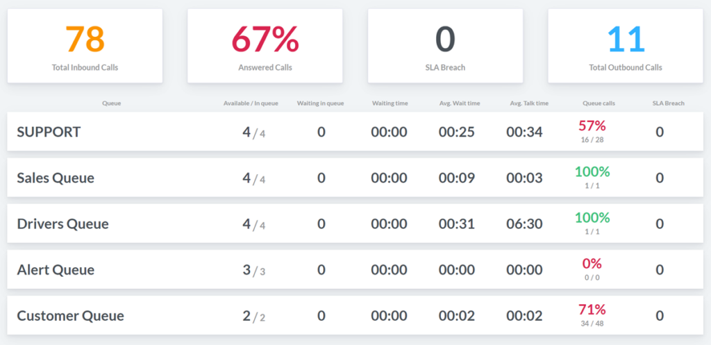 Live 3CX Wallboards by JEDWare