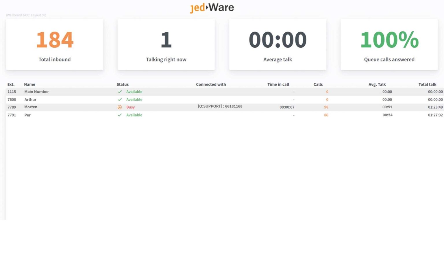 Wallboard Layout 6 - Inbound Wallboard - JEDWare