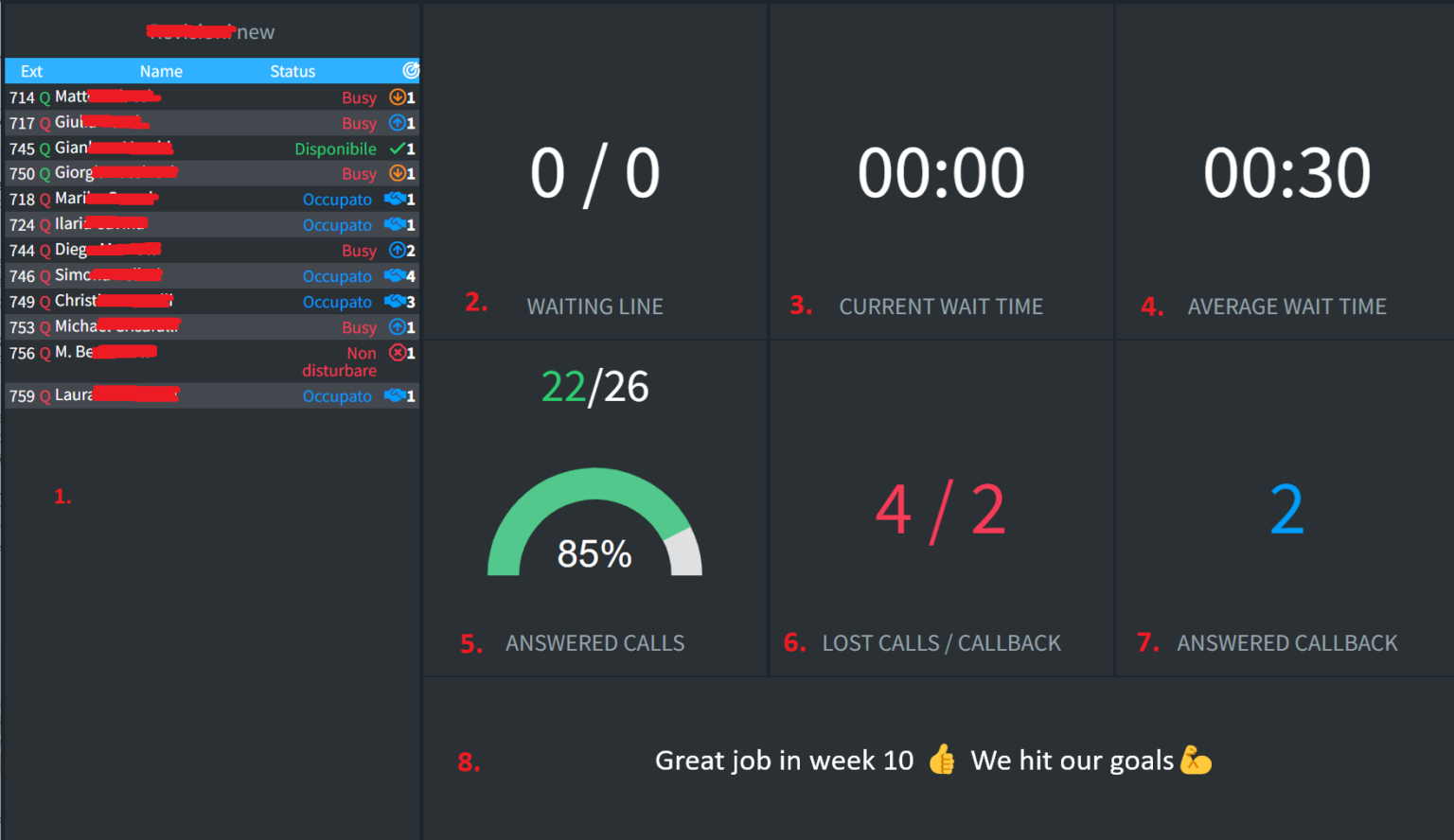 Wallboard Layout 9 - Single Queue CallBack Wallboard - JEDWare